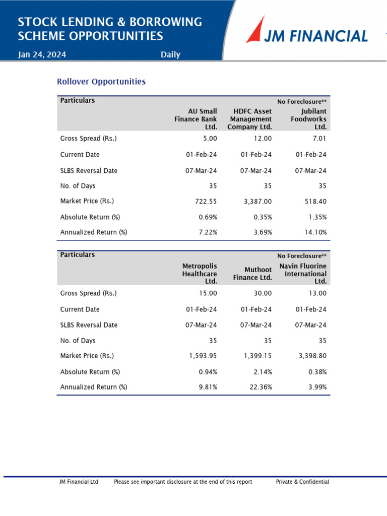 SLBS Opportunities - 24 Jan 2024 | PDF | Loans | Securities (Finance)