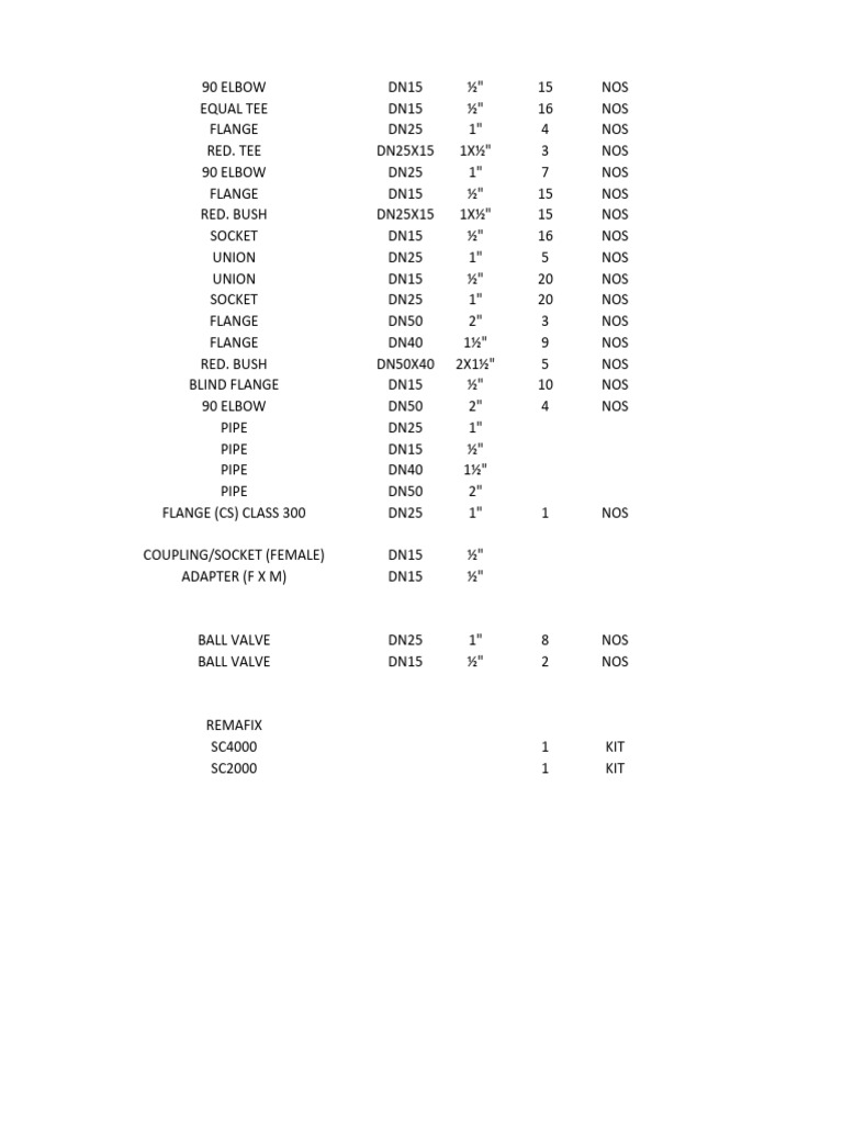 Material Inventory - PVC QSGTL | PDF
