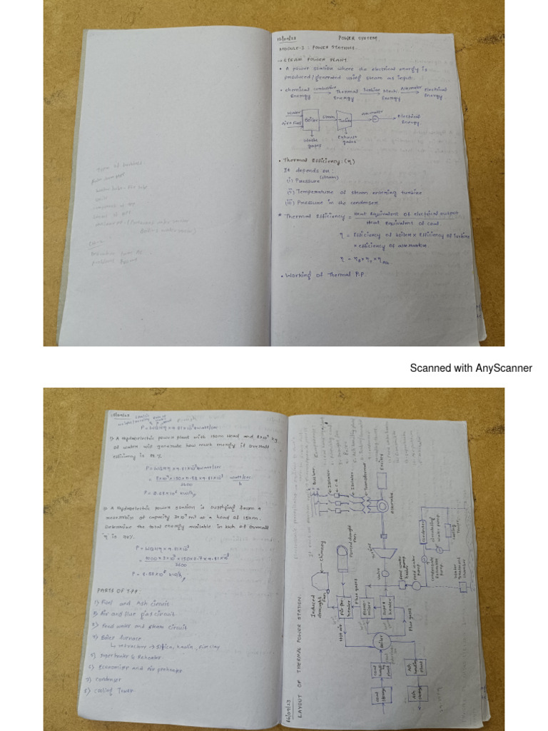 Ps 1 To 5 Chapter Pdf