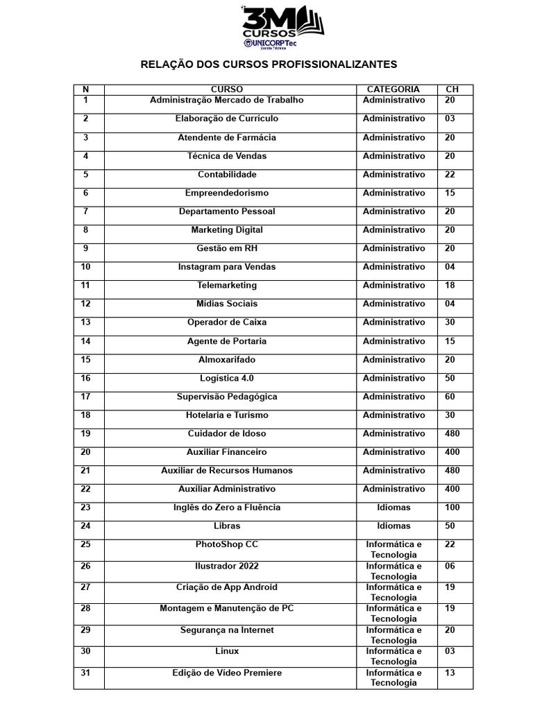 Tabela de Cursos Livres Profissionalizantes | PDF | Informática