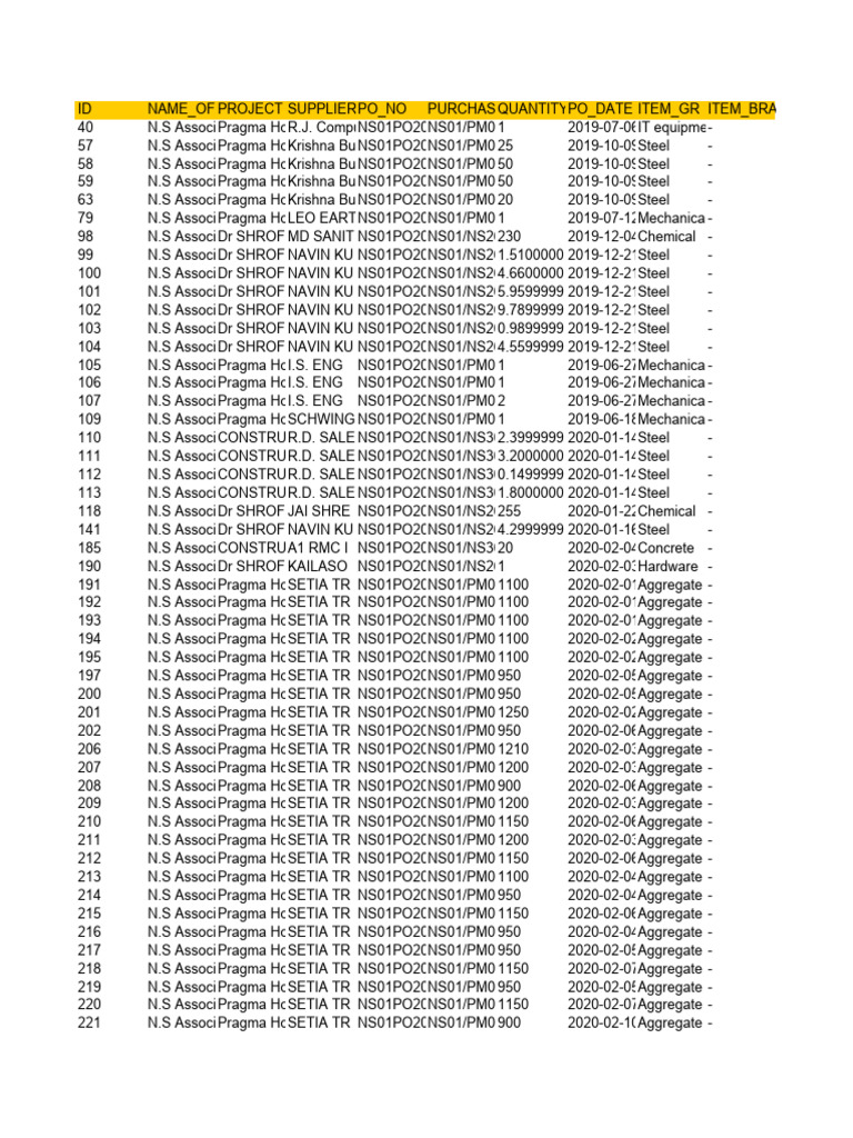 PO Vs GRN Analysis | PDF