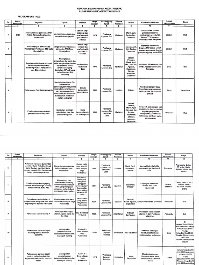 RPK Tahunan 2023 | PDF