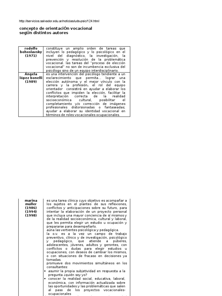 Concepto de OVP Sus Tipos y Estrategias | PDF | Psicólogo | Sicología