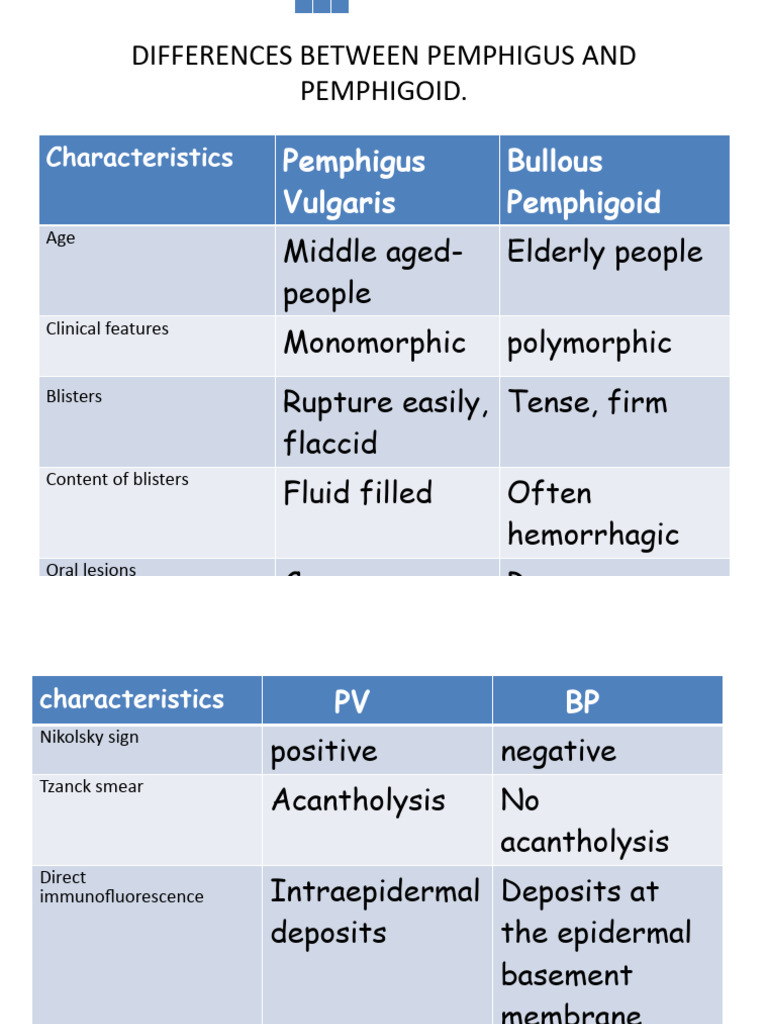 Pemphigus vs Bullous Pemphigoid Differences | PDF