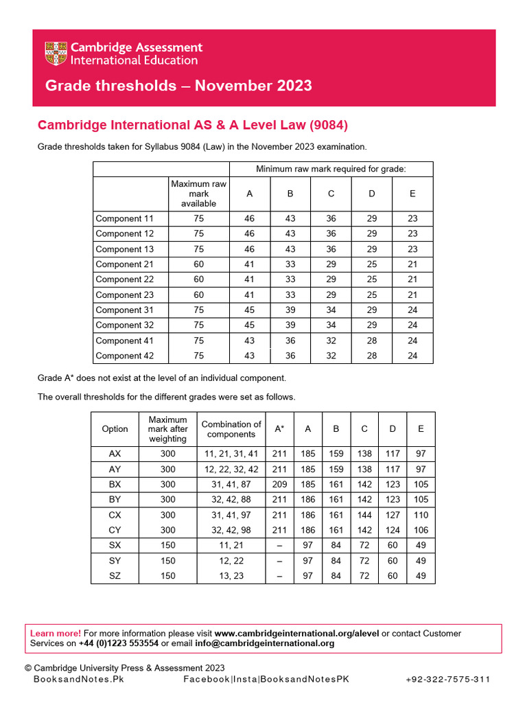CAIE Law Grade Threshold 9084 | PDF
