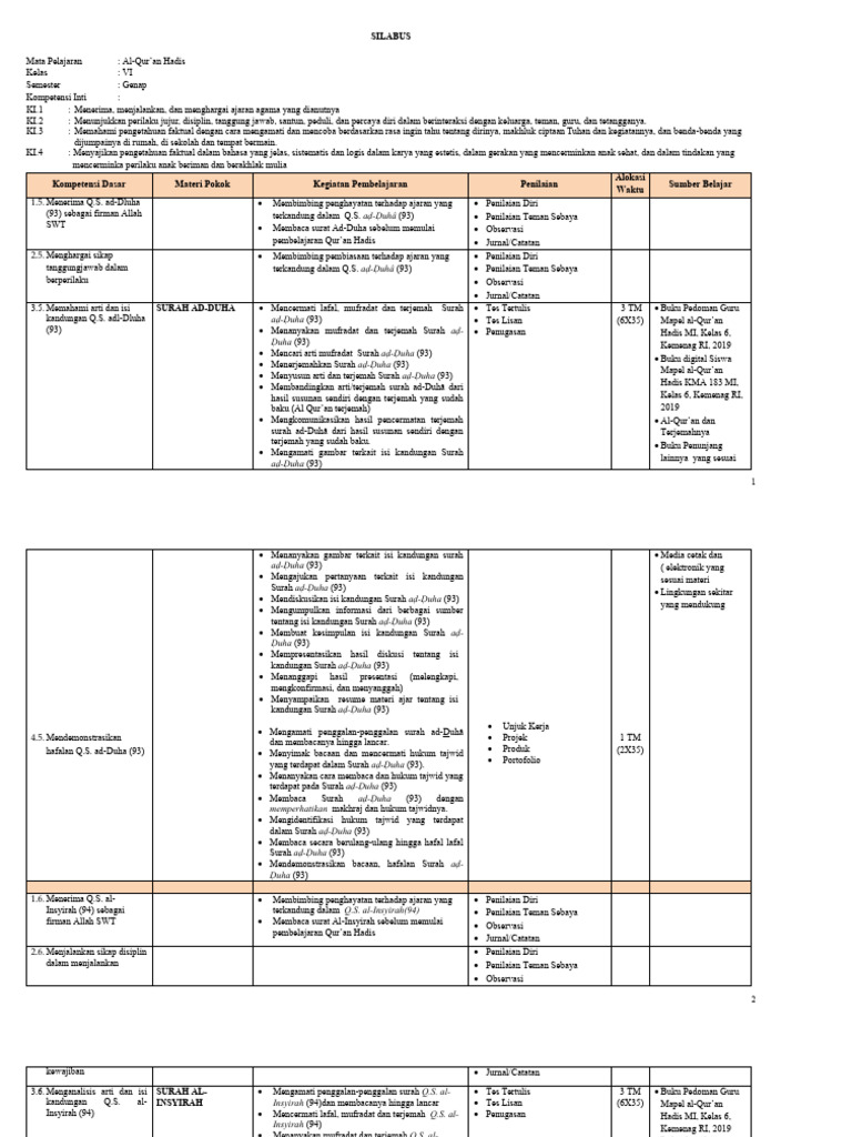 Silabus QH 6 Genap 2023-2024 | PDF