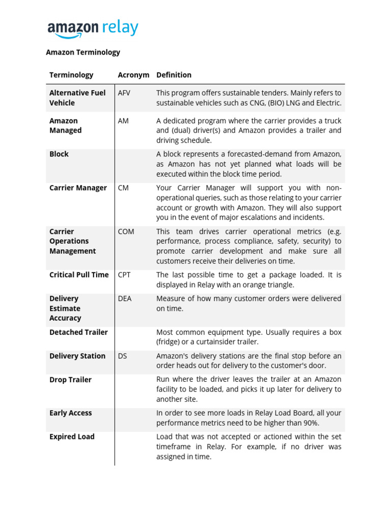 Amazon Terminology 1.7 | PDF