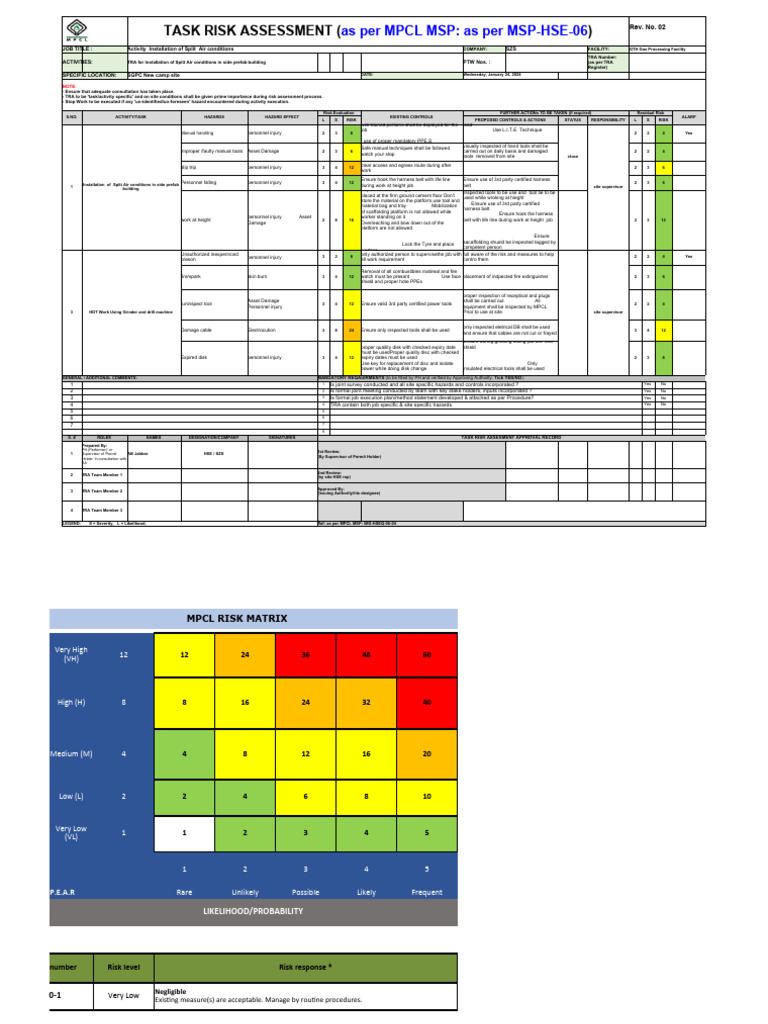 TRA - For Air Condition Prefab Building | PDF | Risk | Risk Assessment