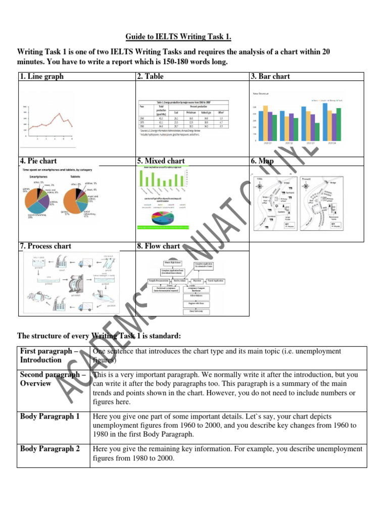 Guide To IELTS Writing Task 1 | PDF