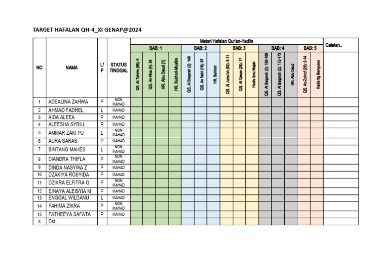Target Hafalan Qh-4 Xi GNP 2024 | PDF | Islamic Texts | Quran