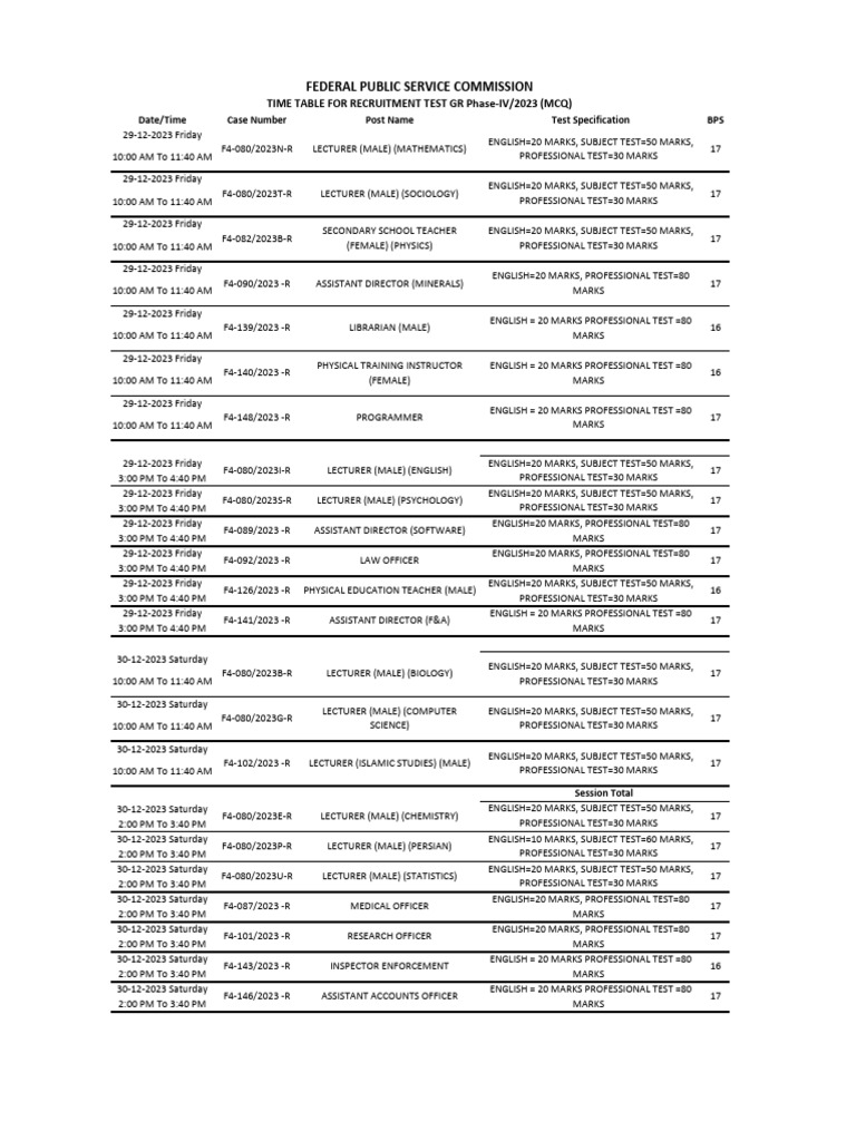 Schedule Phase-IV-2023-MCQ | PDF | Science