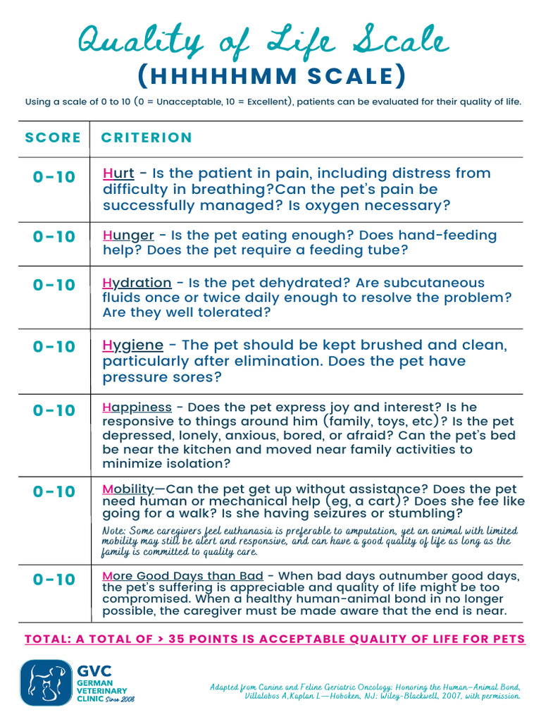 Pet Quality of Life Assessment | PDF