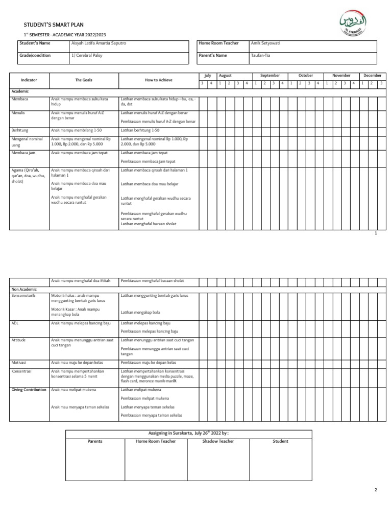 Smartplan Aisyah Kls 1 SMT 1 | PDF