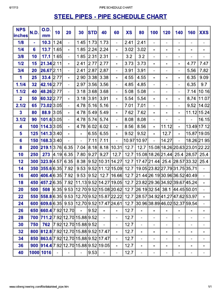 Pipe Schedule Chart Pdf Free Download