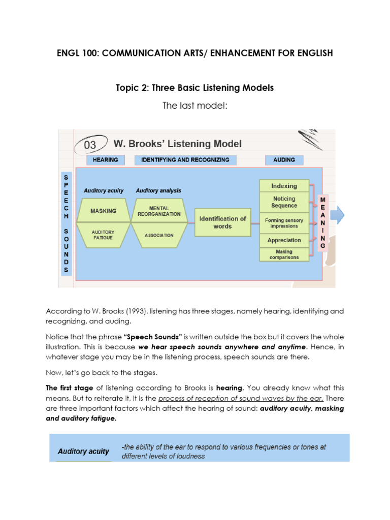 Brooks' Three Stages of Listening | PDF | Sound | Hearing