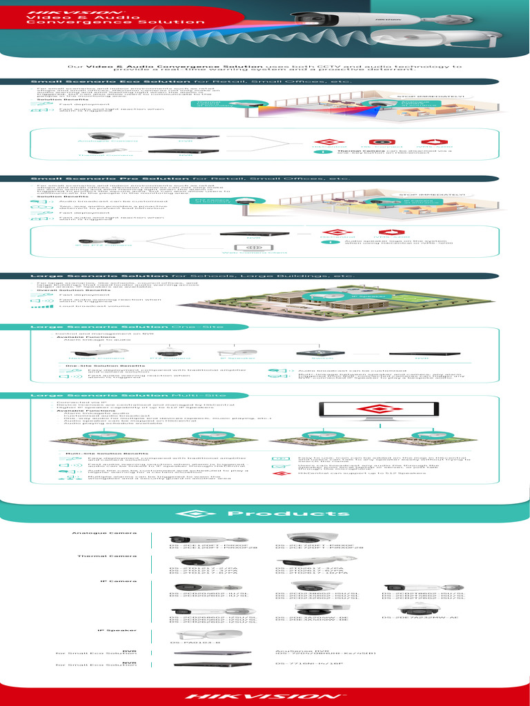 Video Audio Convergence Infographic | PDF | Closed Circuit Television ...