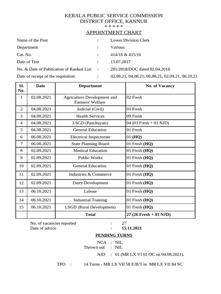 LDC Appt Chart Advised On 15 11 2021 | PDF | South India | Kerala