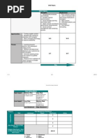 4x4 Risk Assessment Matrix Guide | PDF