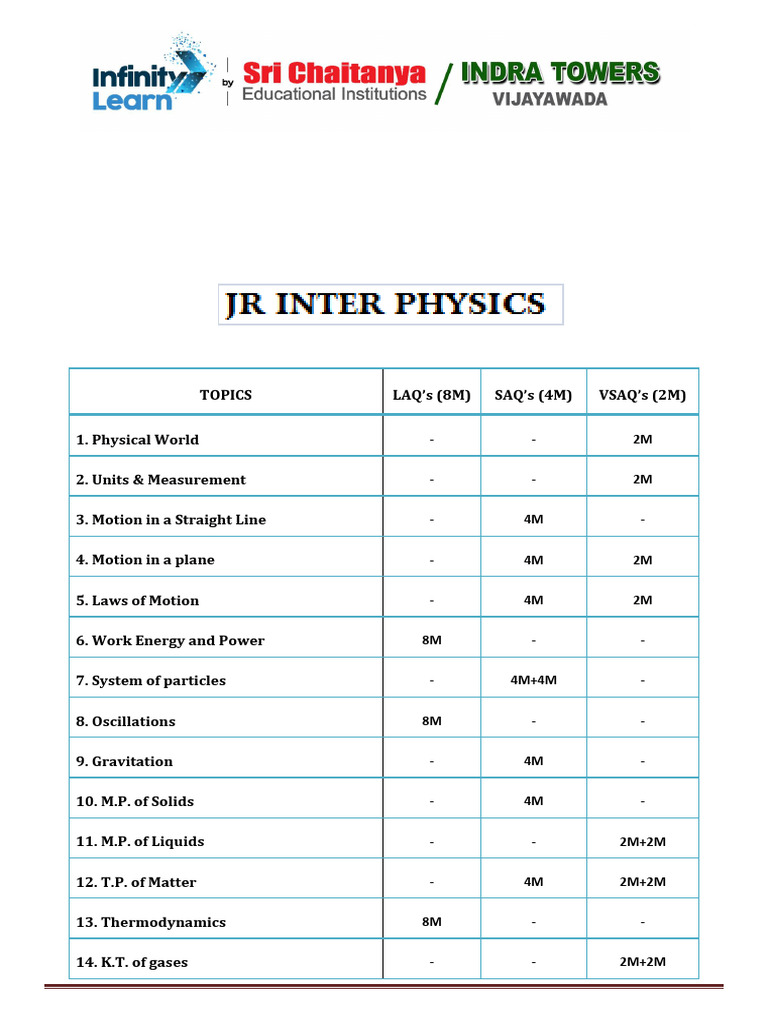JR Physics | PDF