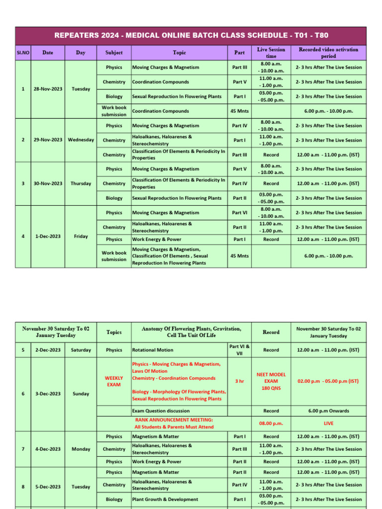 G1 FT24 Med-December Schedule | PDF | Physics | Chemistry