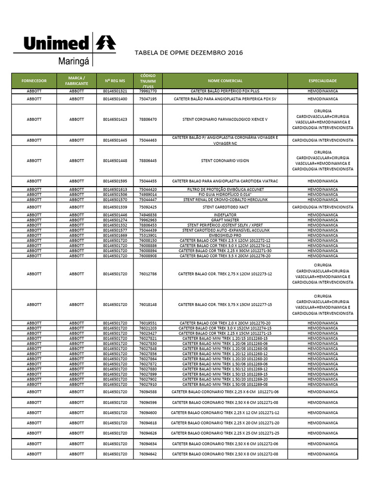 Tabela Opme | PDF | Angiologia | Exames médicos