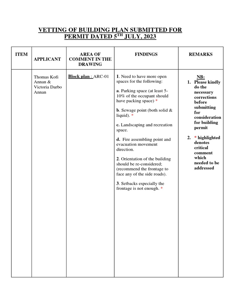 Vetting of Building Plan Submitted For Permit Dated 5TH July, 2023 ...