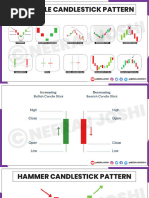 58 Candlestick Patterns PDF Manual - FREE Download - Trading PDF | PDF ...