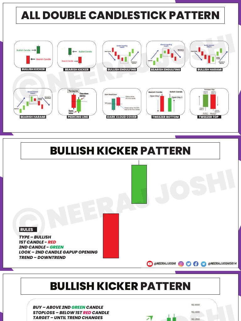 Candel Stick Pattern Double | Download Free PDF | Market Trend | Trade