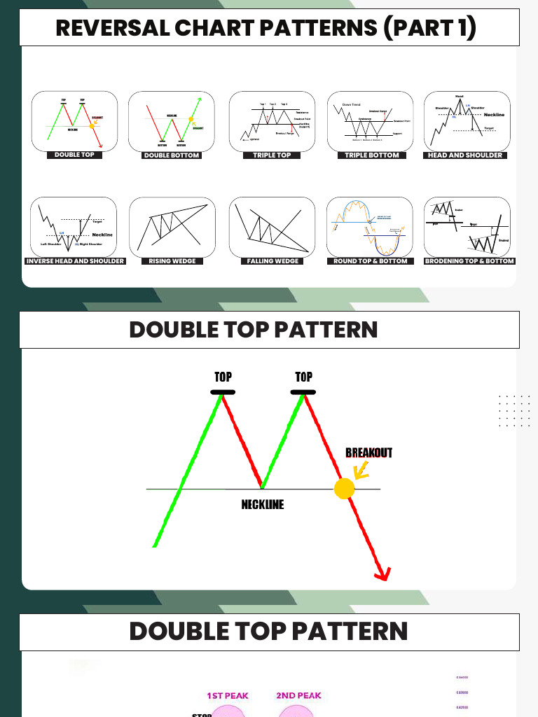 Revesable Candle Stick Pattern | PDF