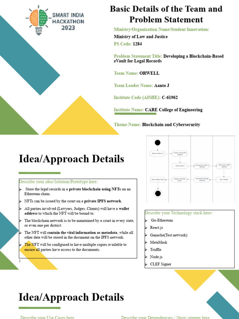 Orwell Sih 2023 | PDF