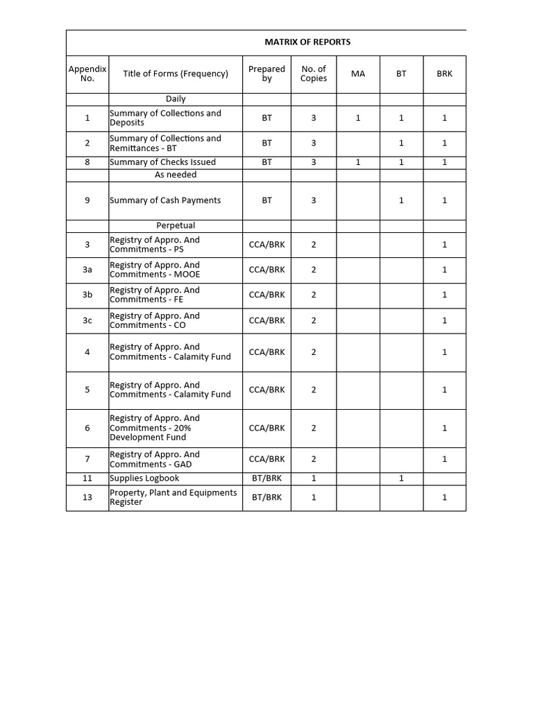 Barangay Financial Reporting Forms | PDF | Payments | Money