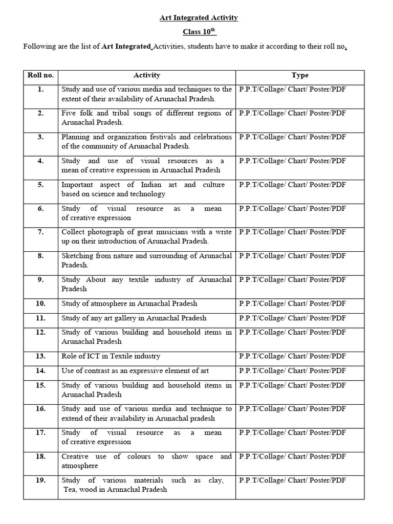 Art Integrated Activity Class 10 | PDF