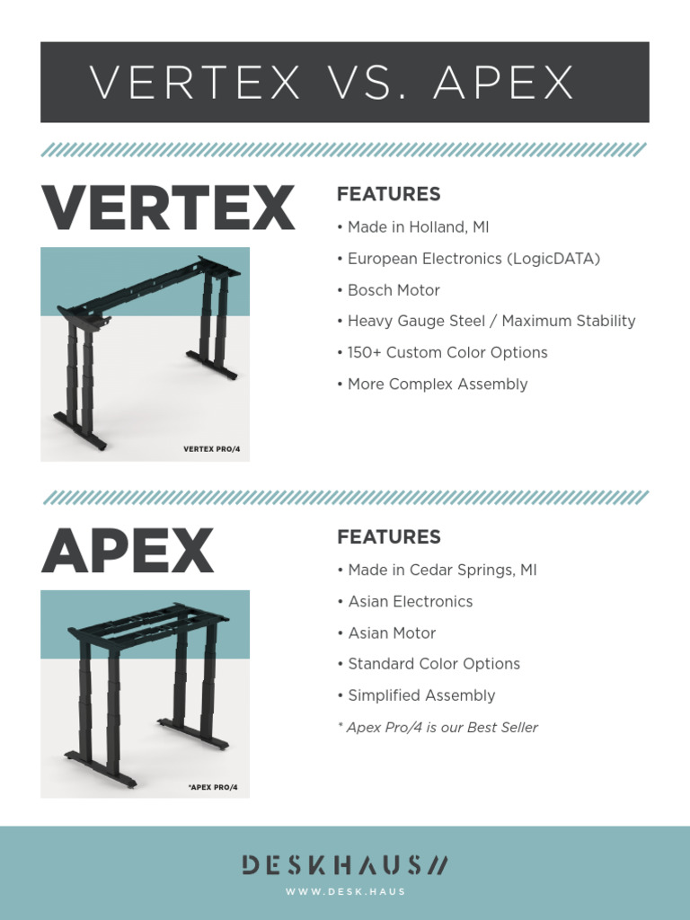 Vertex vs Apex: Key Features Comparison | PDF
