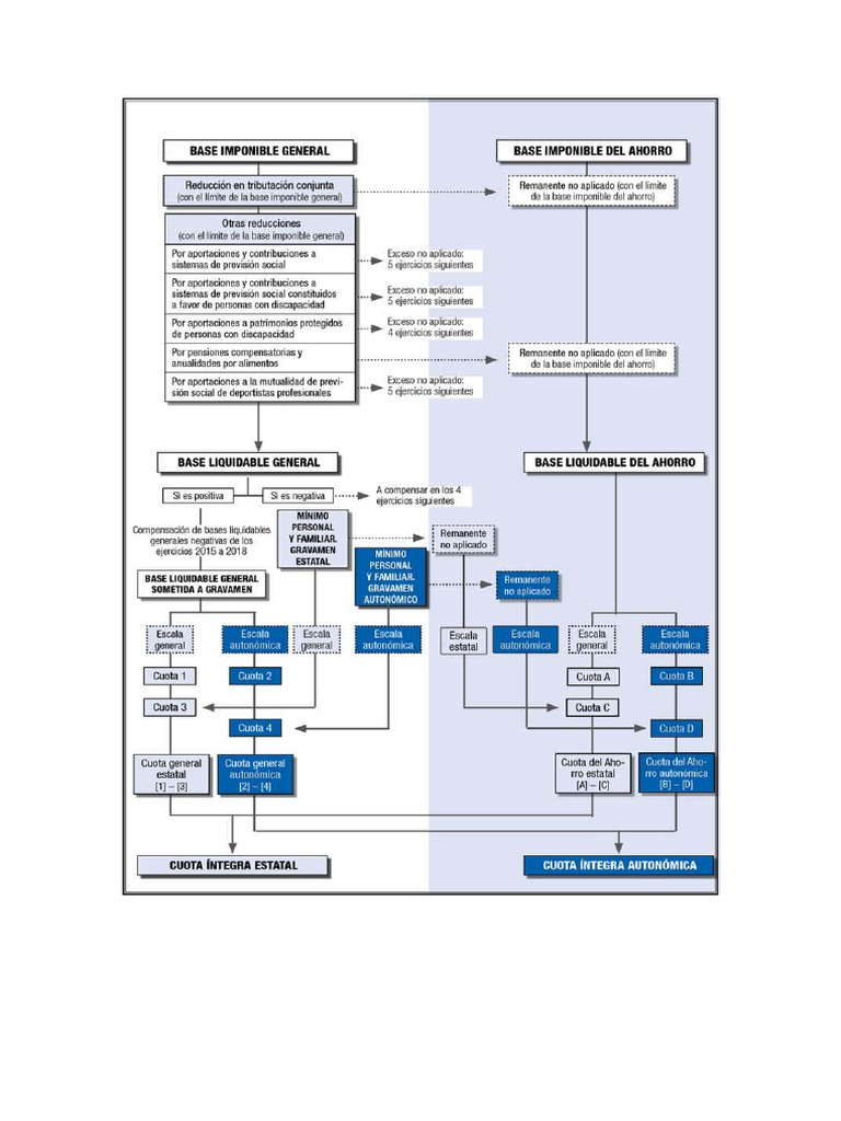 Irpf Esquema Cuota Integra | PDF
