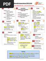 Afkortingen en Initialen in Verpleegkunde | PDF