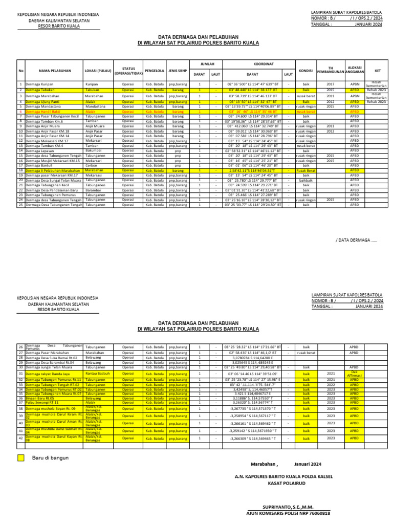 Data Dermaga Pelabuhan | PDF