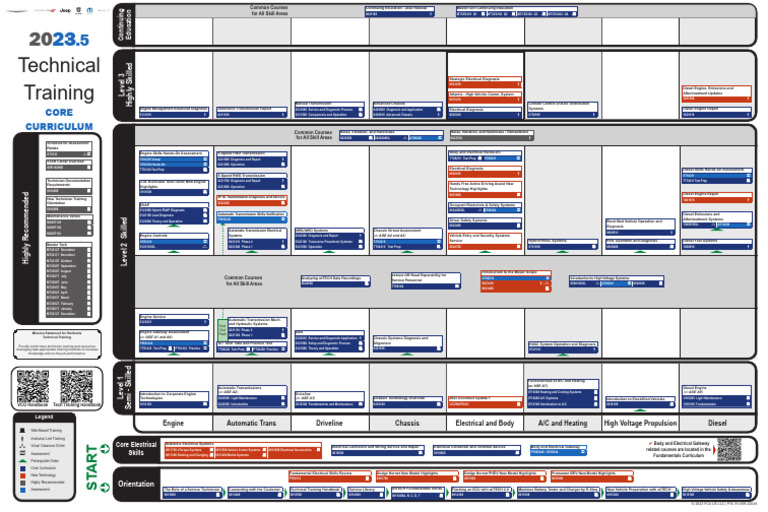 2023.5 US Technical Training CDJR Curriculum Poster | PDF | Hybrid ...