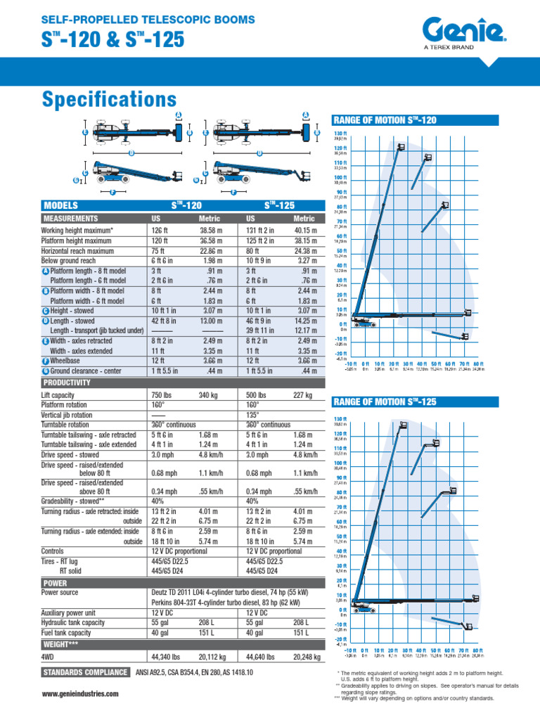 Ficha Tecnica S125 | PDF