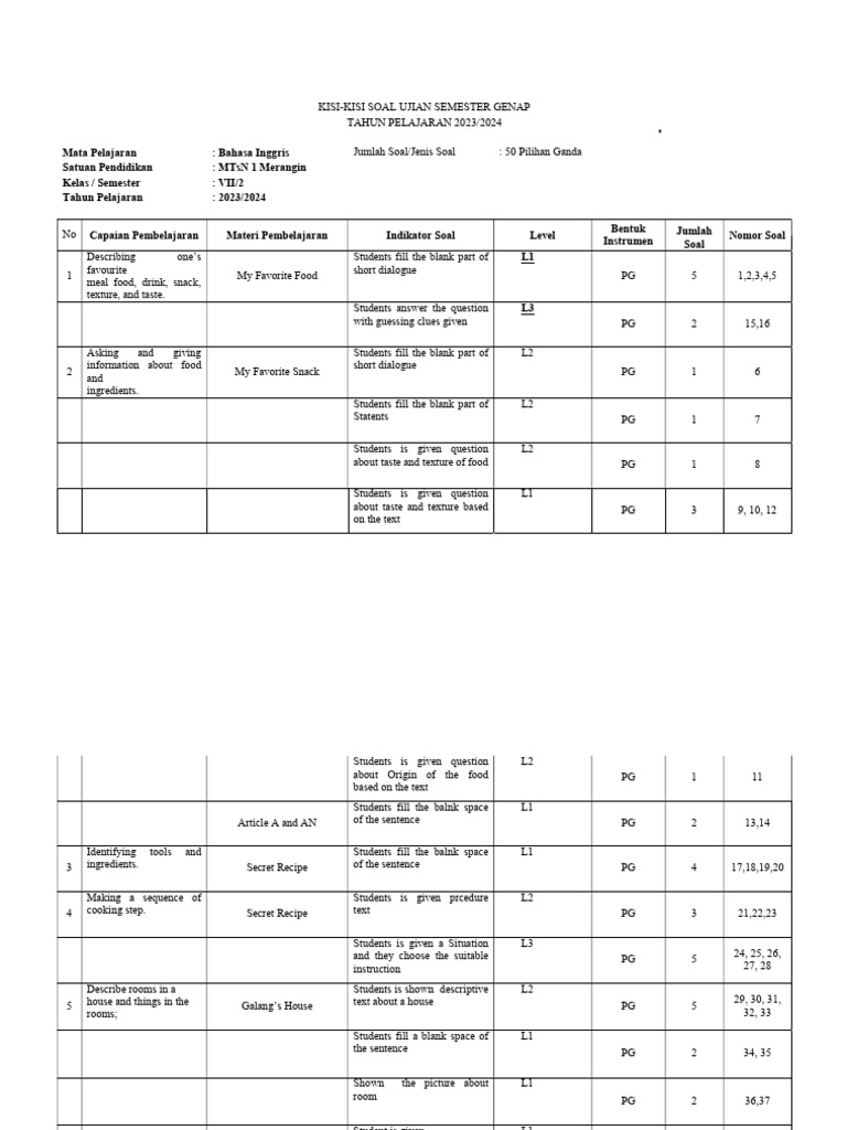 Kisi-Kisi Soal BING Genap 2023 | PDF