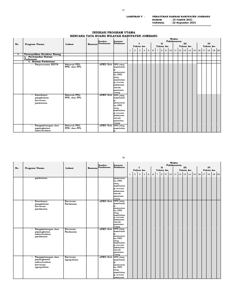 Perda 10 Tahun 2021 RTRW Kabupaten Jombang Tahun 2021-2041 - Lampiran V-Ix | PDF