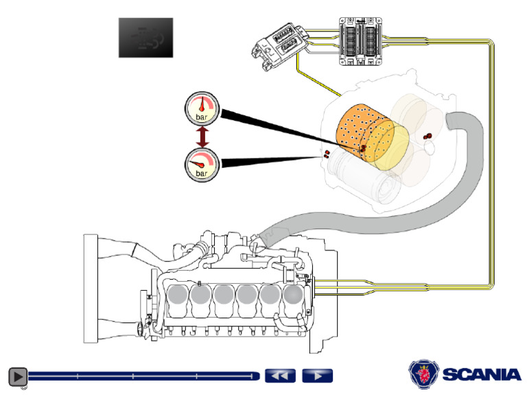 Exhaust Gas Aftertreatment, Forced Particulate Filter Regeneration | PDF