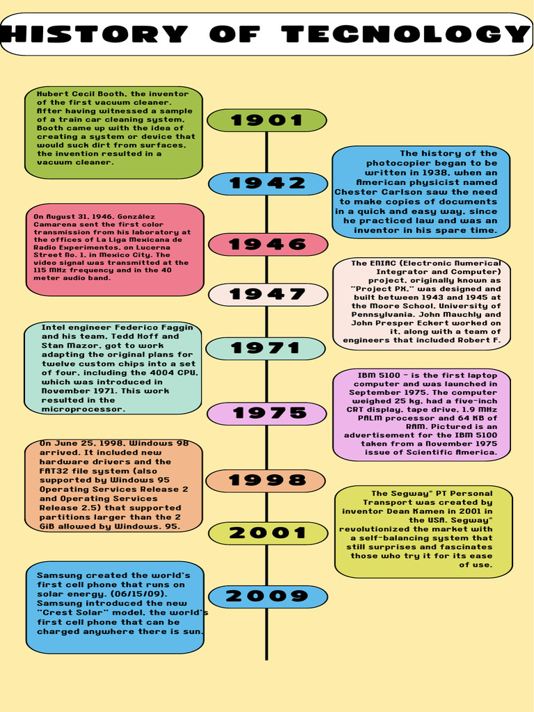 Infografía Línea Del Tiempo Timeline Historia Moderno Creativo Multicolor | PDF | Electronics ...
