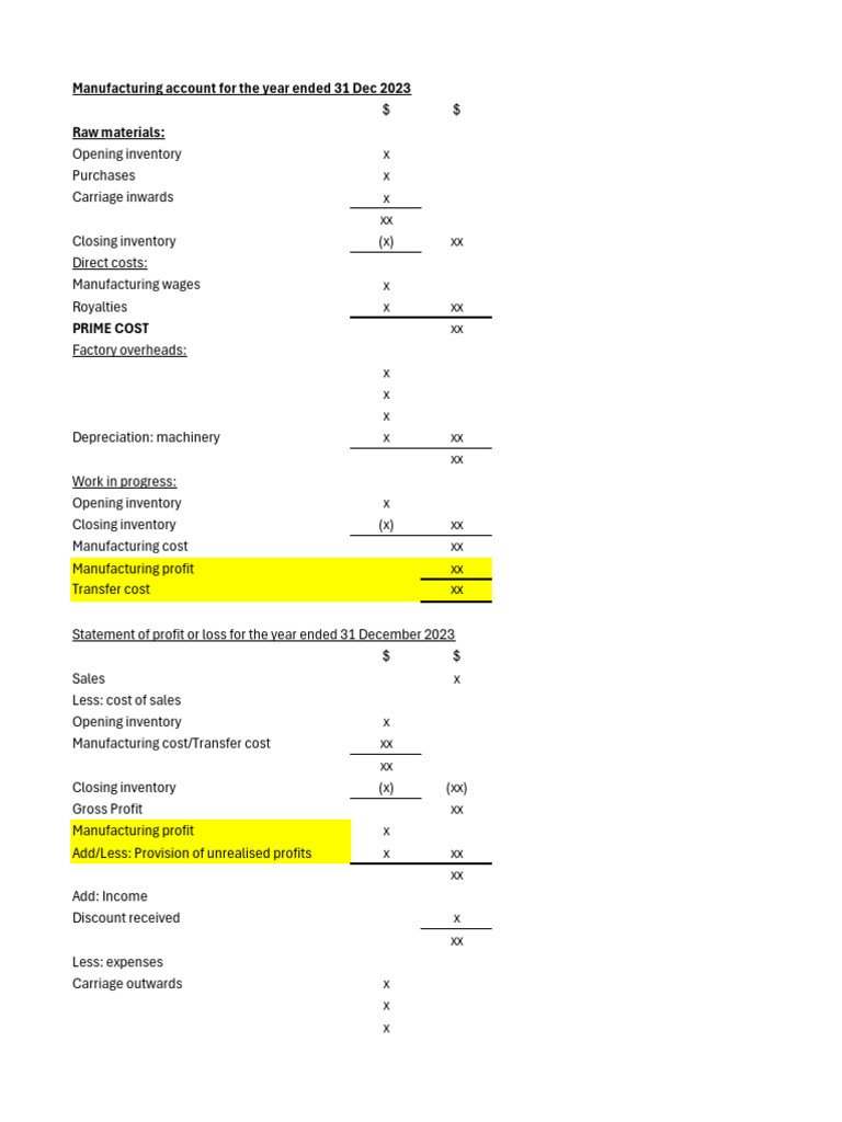 Format of Manufacturing Account | PDF | Inventory | Cost
