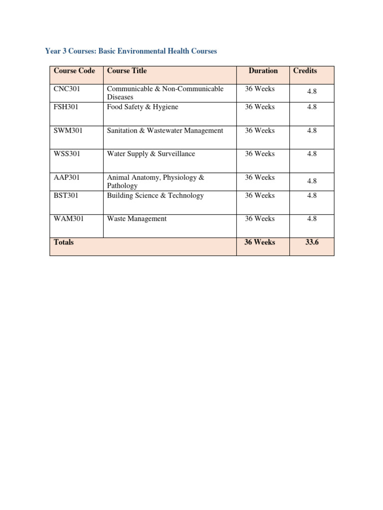 Environmental Health 3 Year Courses | PDF | Sewage Treatment | Water ...