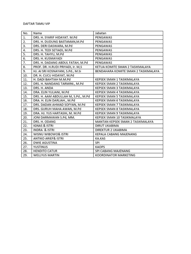 Daftar Tamu Vip | PDF