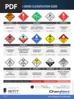 IATA DGR 66 Edition 2025 Significant Changes 1725288532 | PDF | Dangerous Goods | Sodium