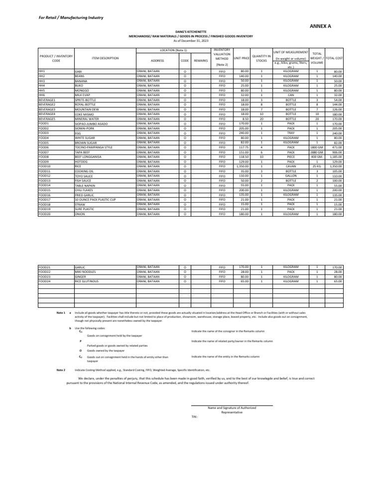 RMC No 57 Annexes A C 2023 | PDF | Inventory | Kilogram