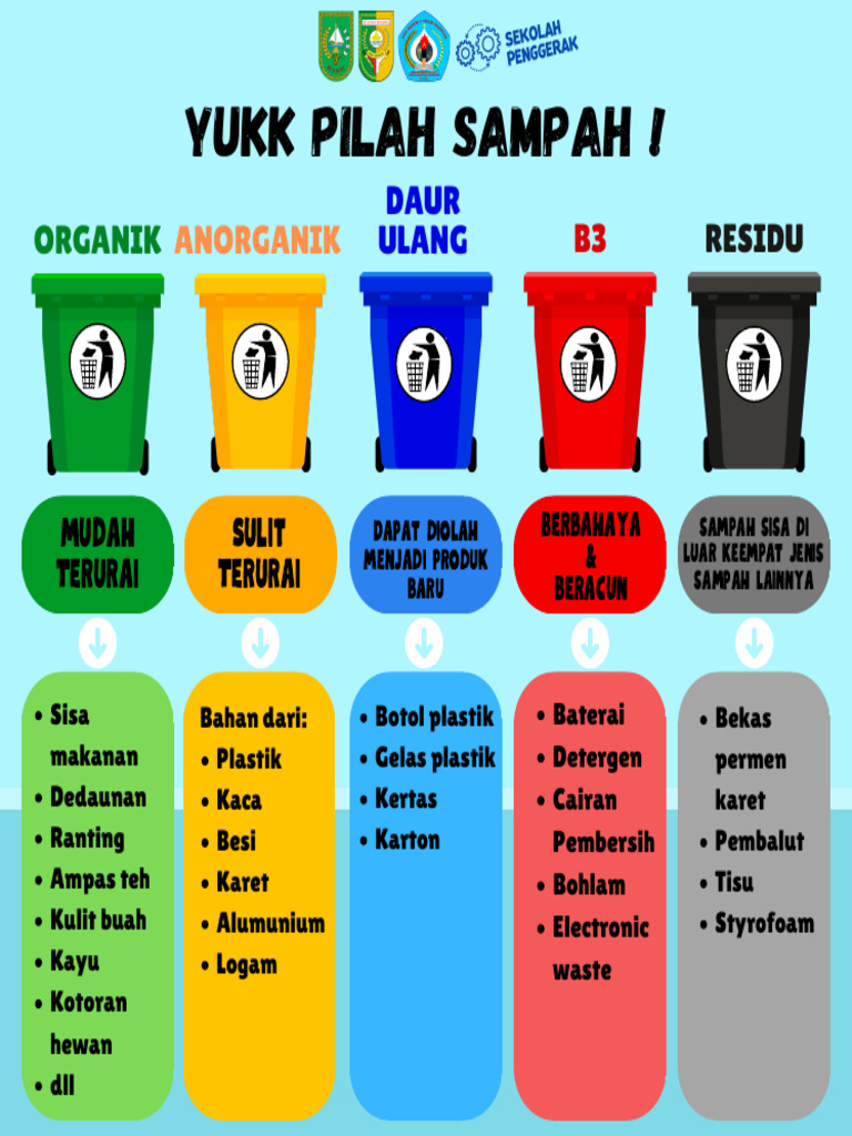 Pemilahan Jenis Sampah dan Residu | PDF