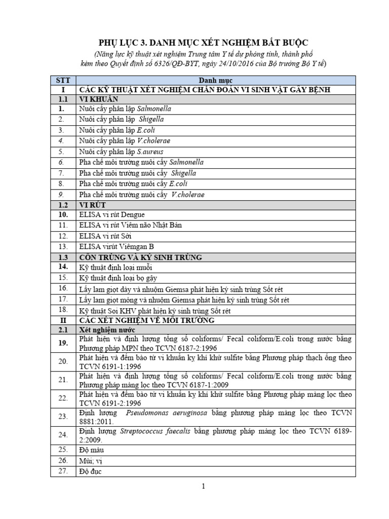8 Bangkt Kem Phuluc 3 - 5xn | PDF