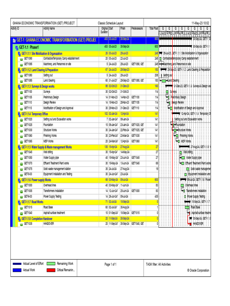 MOF-MOT-001 (Rev03) - Work Programme | PDF | Civil Engineering | Water ...